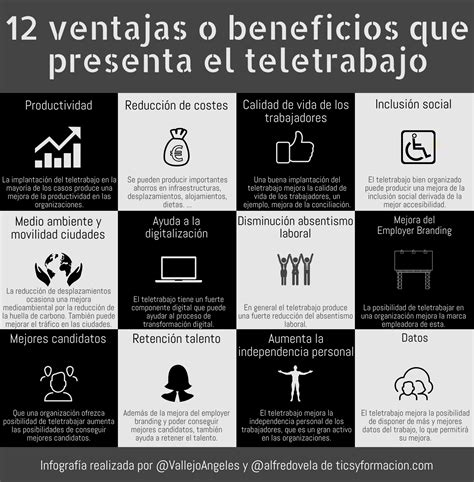 12 Ventajas O Beneficios Que Presenta El Teletrabajo Infografia RRHH