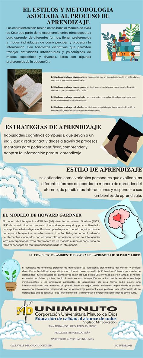 Infografia Aprendizaje Autonomo Uniminuto Studocu