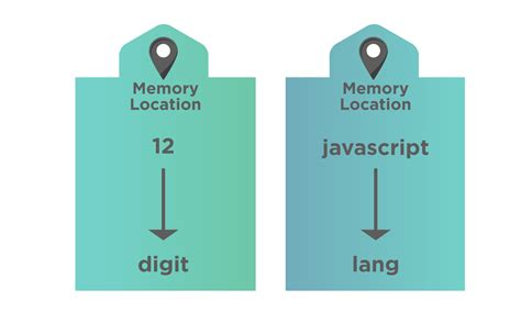 what are javascript variables and how to define declare and initialiaze it