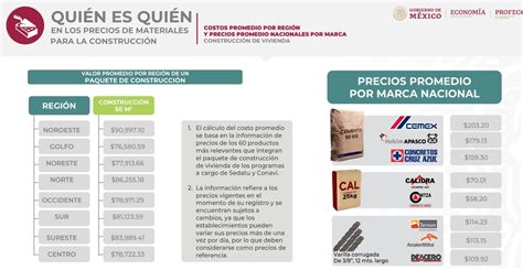 Profeco revela en qué parte de México es más barato construir Grupo
