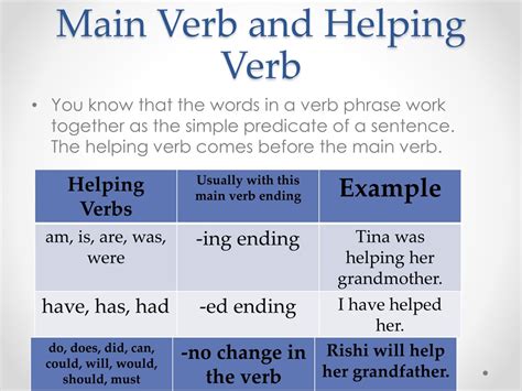 PPT Verb Phrases Main Verb And Helping Verbs PowerPoint