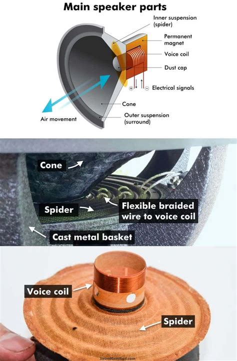 Pin On Audio