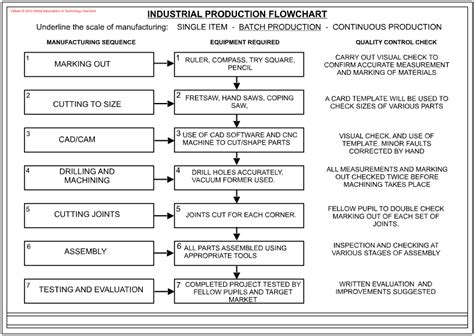 Car Manufacturing Process Pdf Bdatronics