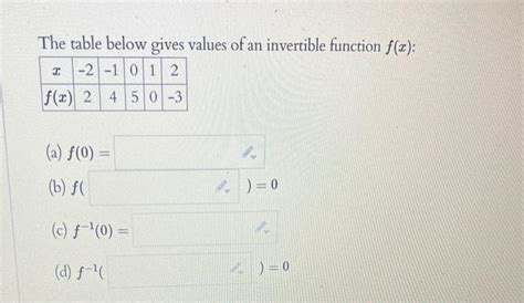 solved the table below gives values of an invertible