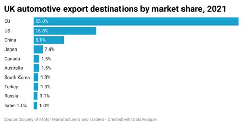 The Biggest News About International Trade In May World Economic