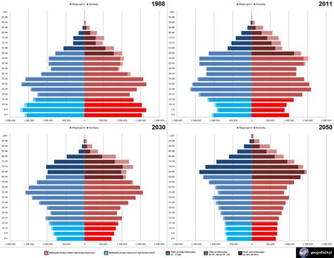 Struktura Demograficzna Ludno Ci Polski Geografia Pl