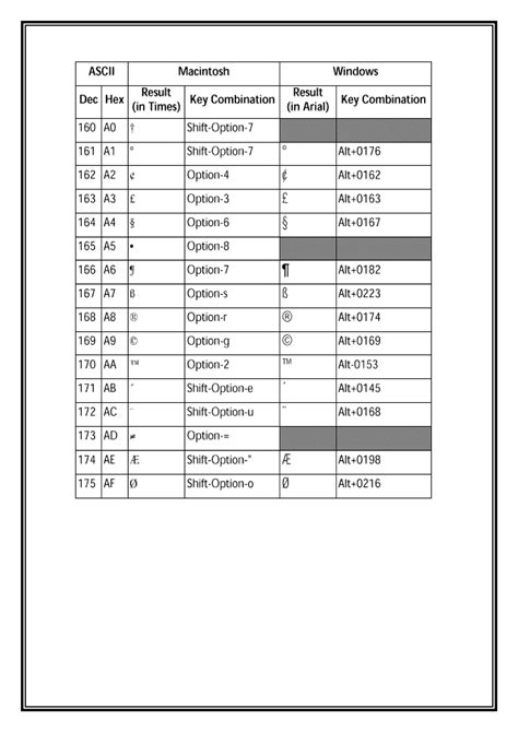 Tabla de códigos ascii PDF