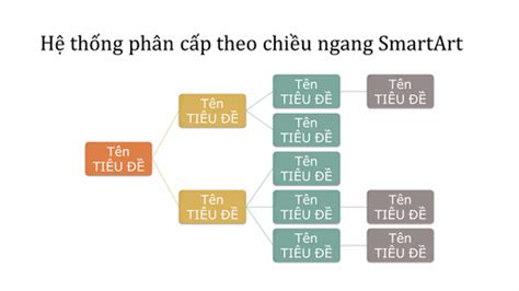 Top 71 Biểu Mẫu Sơ Đồ Khối Update