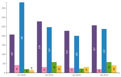 Column Stacked Column Bar Stacked Bar Chart Types