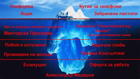 Фунията softuni wiki fandom