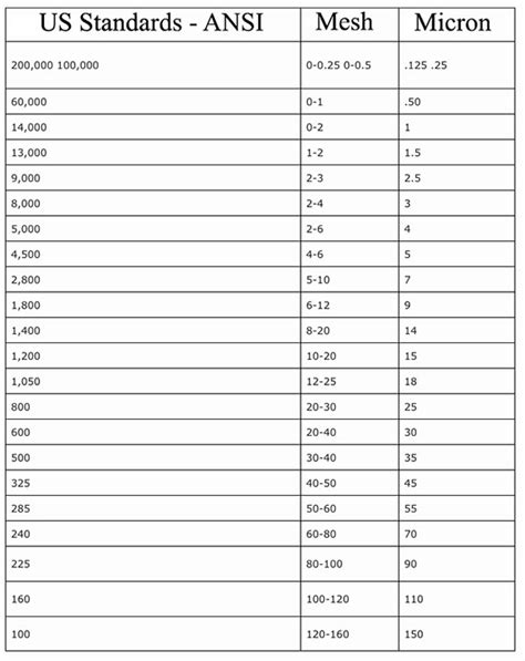 Ansi Color Chart Labb By Ag