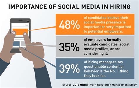 How Important Is Social Media In The Hiring Process MRINetwork