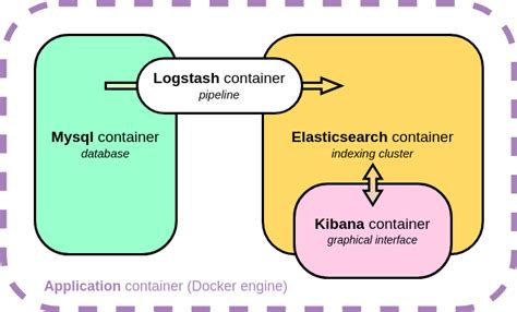 elasticsearch architecture