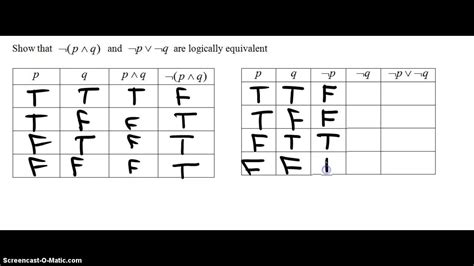 truth tables and logical equivalence 15c youtube