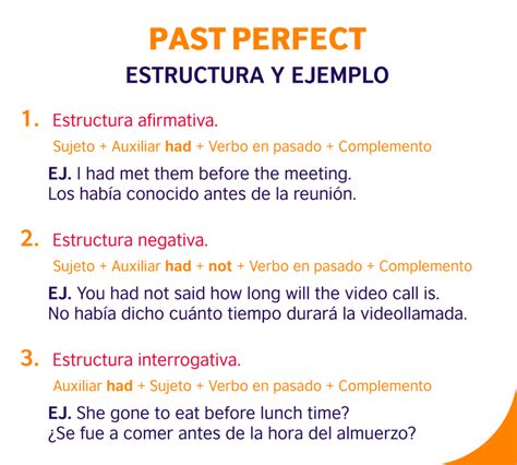 Oraciones Con Past Perfect