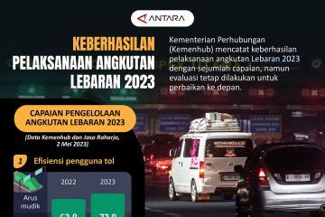 Infografik Ramadhan Ramadhan Bersama Antaranews