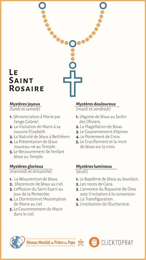 Le Rosaire est la prière de mon cœur Pape François Popes