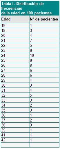 Probabilidad y estadistica dinamica Unidad 1 Conceptos básicos de