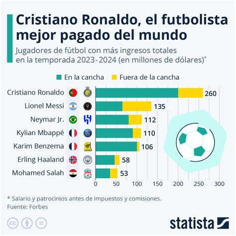 Álbumes 91 Foto Las Mejores Ligas De Futbol Del Mundo 2018 Actualizar