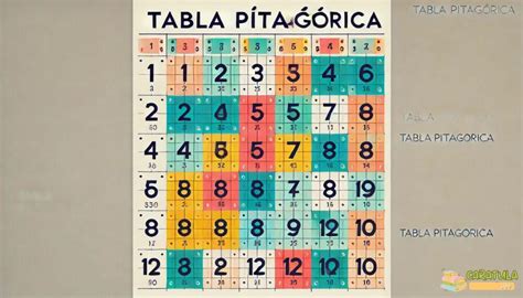 Tabla Pitag Rica Para Imprimir Descargar Gratis Pdf