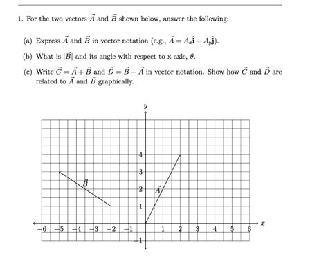 solved 1 for the two vectors a and b shown below answer