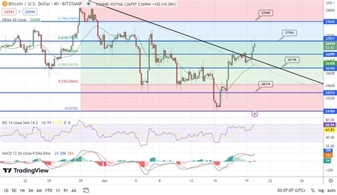 Bitcoin Price Prediction As BTC Starts Forming Bullish Chart Pattern