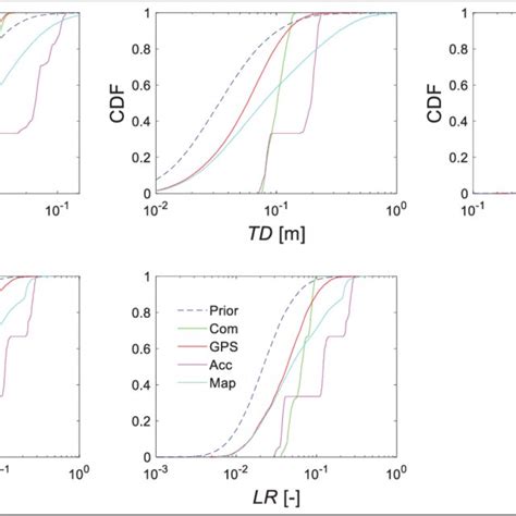 illustration of the bilinear regression model download scientific diagram