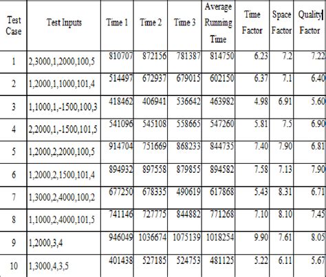 table 1 from test case generation from activity diagram using multiobjective evolutionary