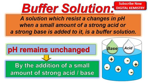 What Is A Buffer Solution Simple Definition Free Chemistry Learning