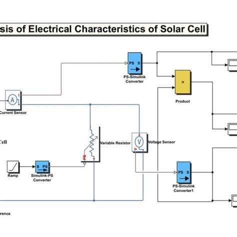 pv model using matlab simulink download scientific diagram