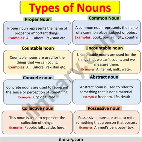 Noun And Its Types With Examples In English Noun Types In English With