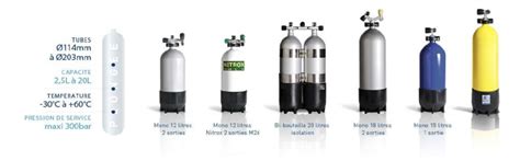 Bouteilles De Plong E Roth Une S Curit Imbattable