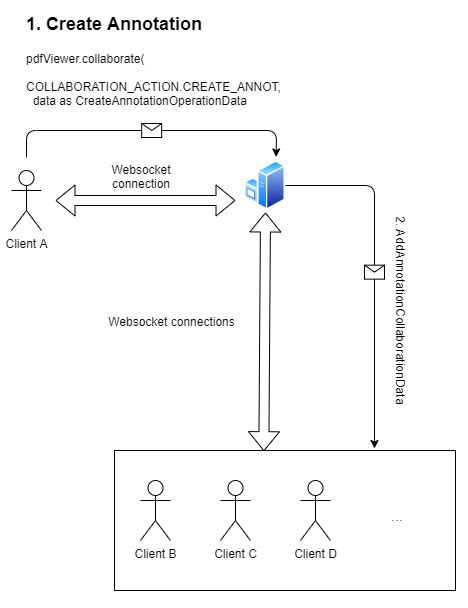developer guide for foxit pdf sdk for web foxit developers