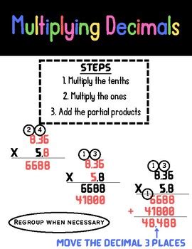 Multiplying Decimals Step By Step Anchor Chart By TheHelpingHand