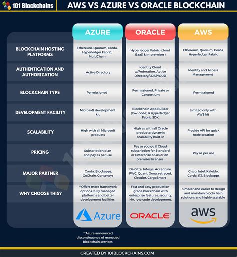 microsoft azure vs oracle cloud which is better for you in 2023 tech for guide