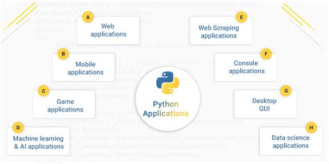 understanding different python implementations