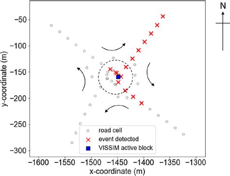 application of incident detection algorithm to a traffic junction the download scientific