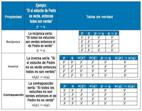 Fundamentos De La L Gica Y Lenguaje Matem Tico Calculisto Res Menes
