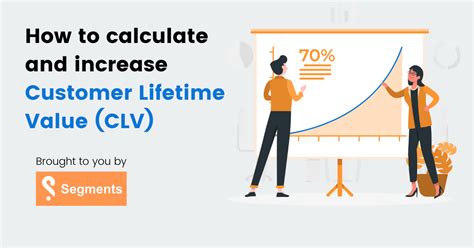 how to calculate and increase customer lifetime value clv
