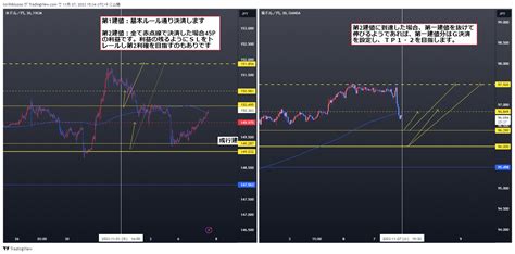 OANDA AUDJPY Chart Image By Torihikiyooo TradingView