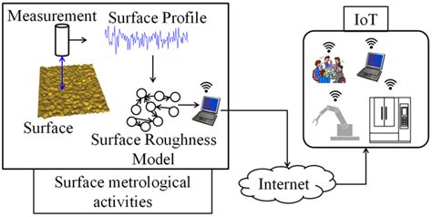 mca free full text surface roughness modeling using q sequence
