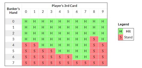 What Are Baccarat Charts And How To Interpret Different Types Explore