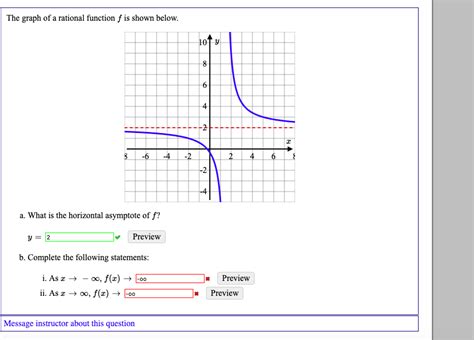 Solved The Graph Of A Rational Function F Is Shown Below Chegg