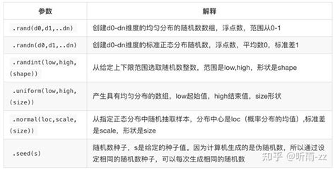 python数据分析：numpy 知乎