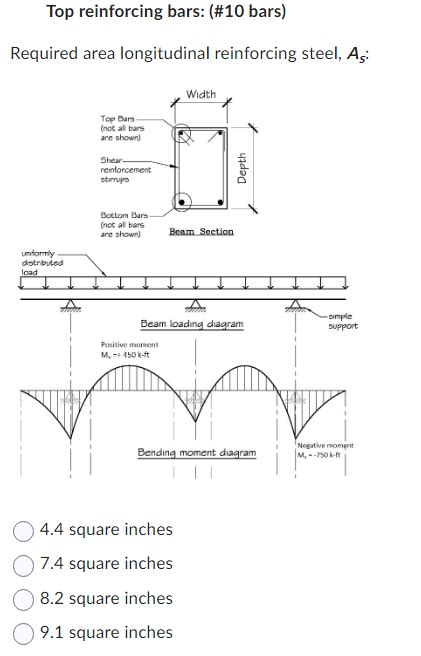 Continuous Beam Bending Moment Calculation The Best Picture Of Beam