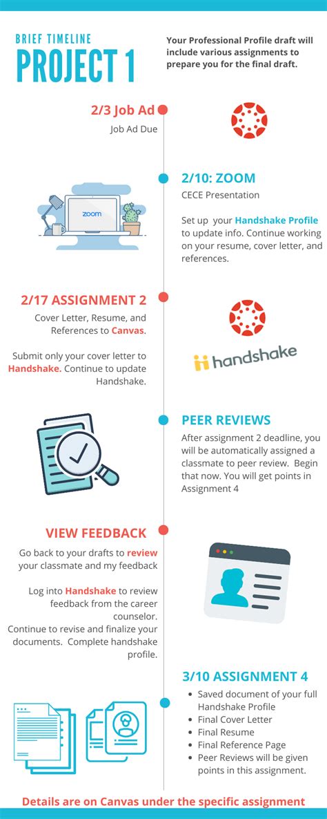 Infographics To Get Students To Read And Follow Instructions Written
