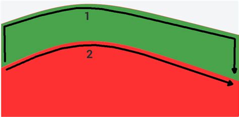 Css SVG Path Clipping Using Javascript Stack Overflow
