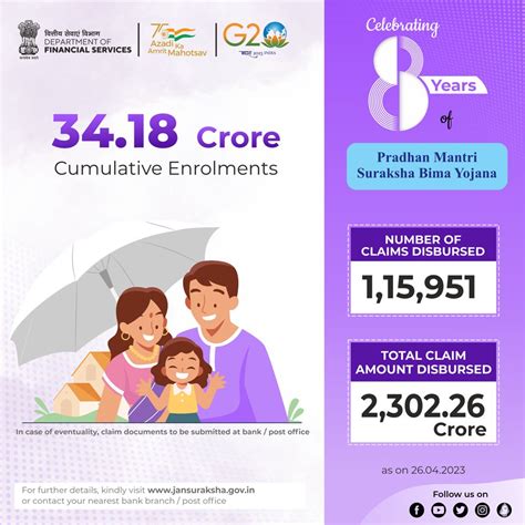 Ministry Of Finance On Twitter RT PIBMumbai Pradhan Mantri Suraksha
