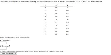 solved consider the following data for a dependent variable