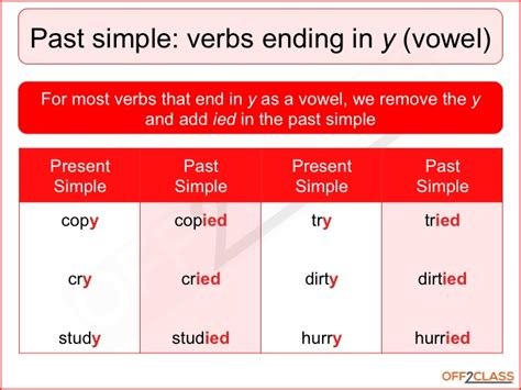 Detailed Lesson Plan For Simple Past Tense